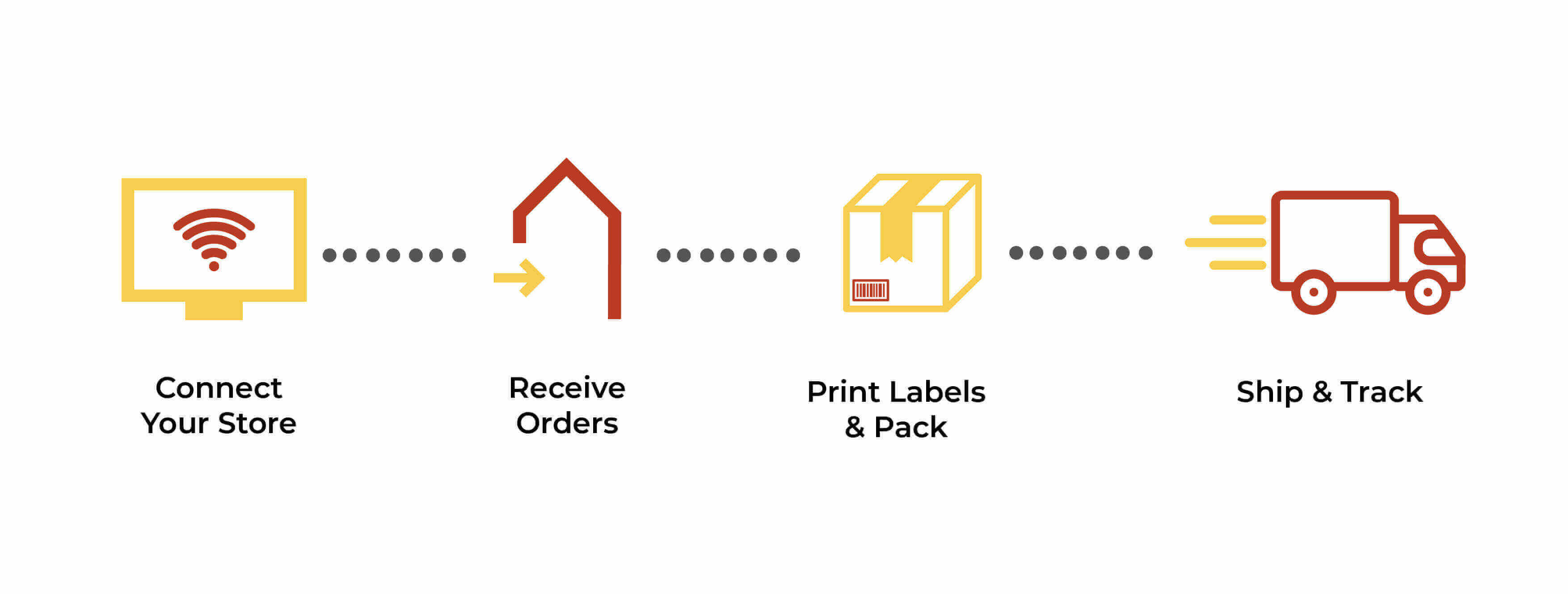 ParcelDirect: The Best Small Business Courier